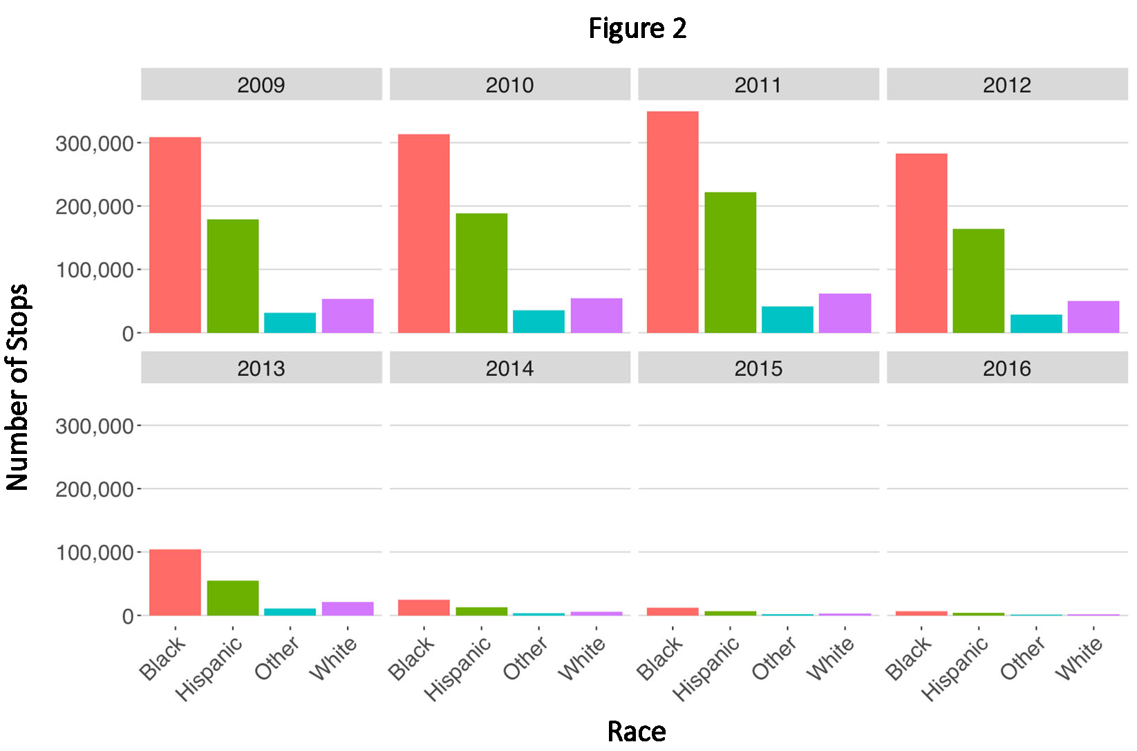 Dataspace|NYPD|Mod 2