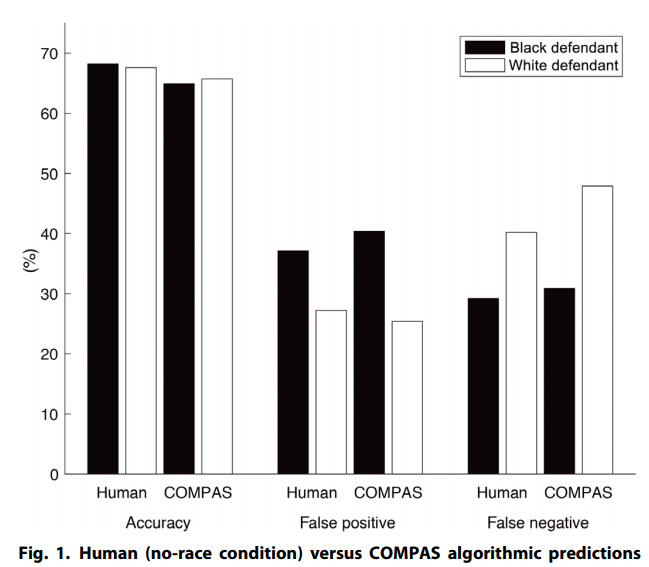 Dataspace|Recidivism|Mod 1